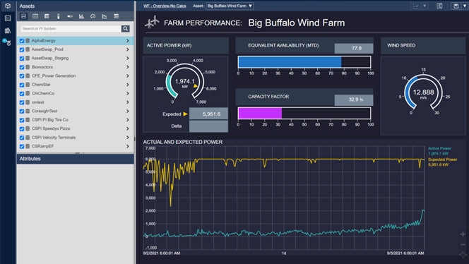 Data management l AVEVA Software